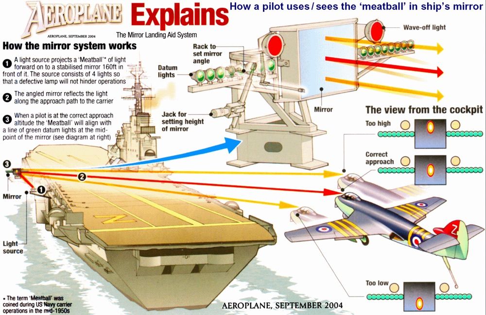 The World's Most Superior Carrier-Based Aircraft