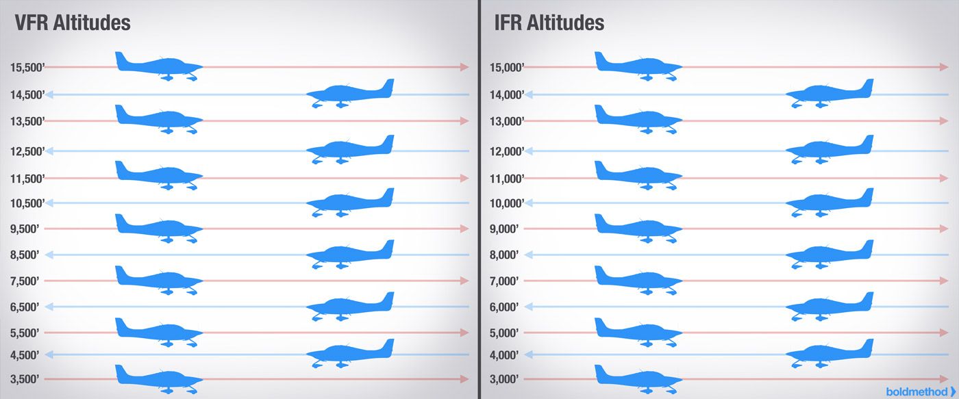 Cruising Altitude: How Low Is Too Low?