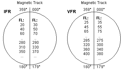 Cruising Altitude: How Low Is Too Low?