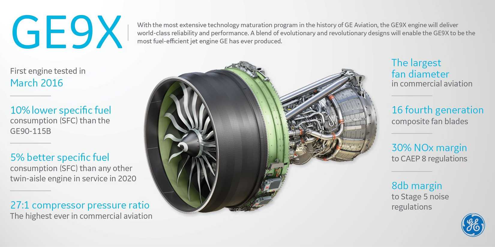 How Much Larger & More Powerful Is The 777X's GE9X Engine Than The 777 ...
