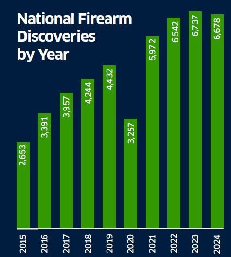 TSA Confirms Its 65,000 Staffers Are Exempt From Trump Administration's ...