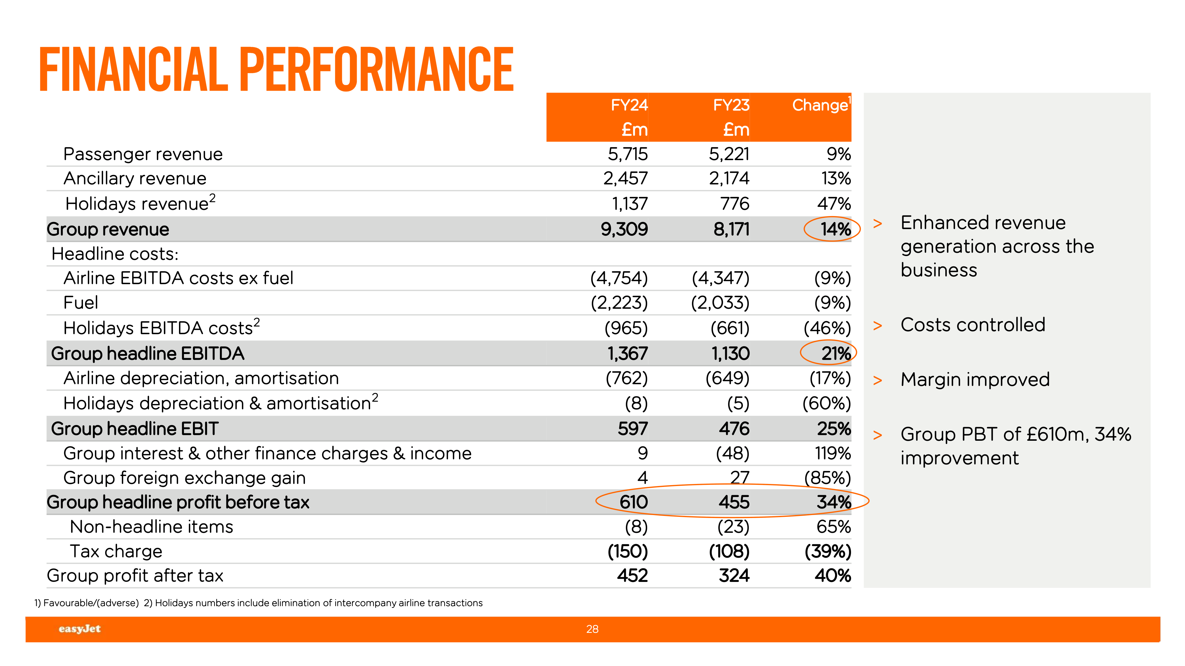 easyJet Performance By The Numbers
