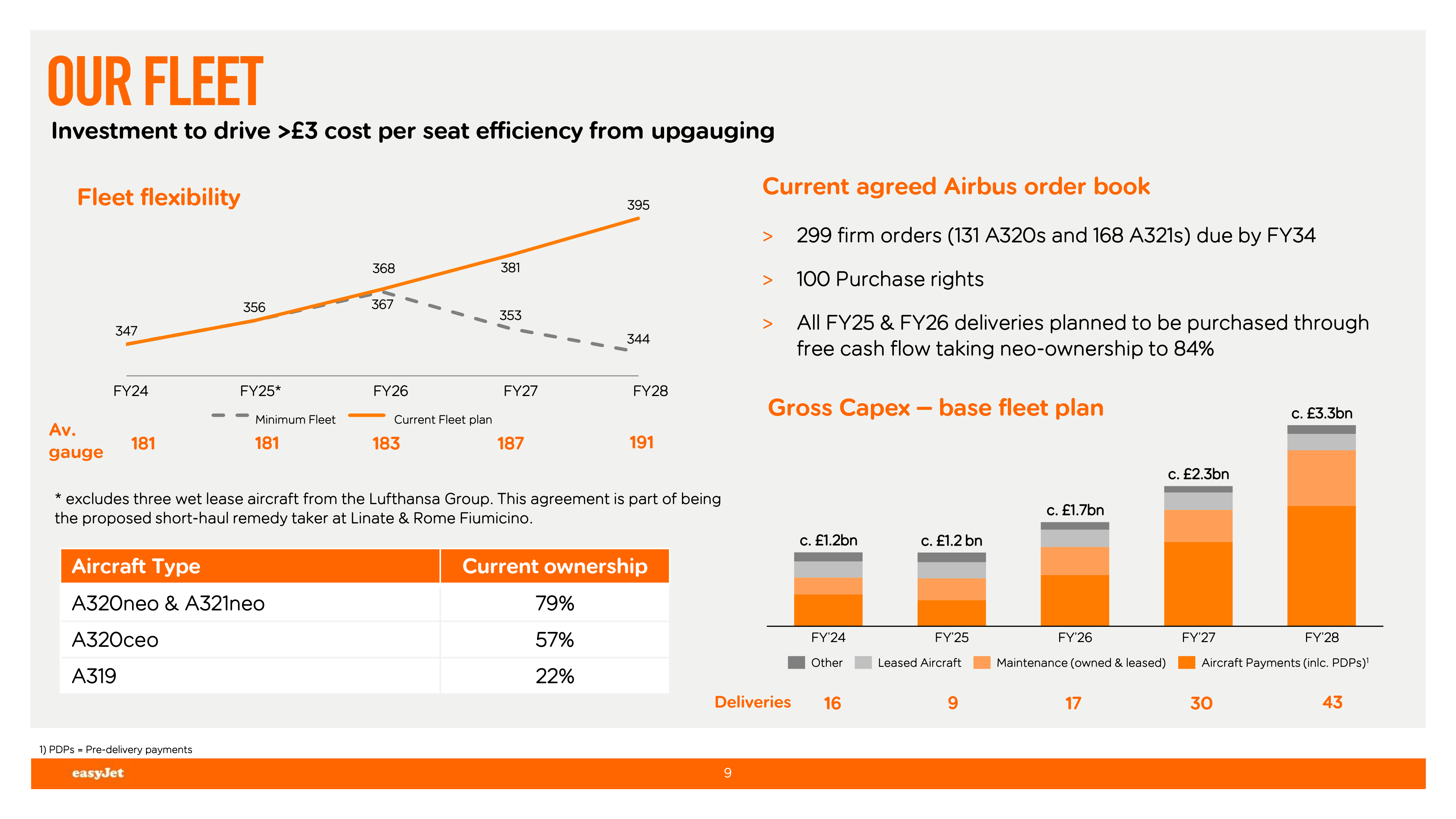 easyJet Performance By The Numbers