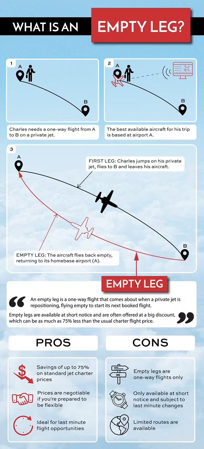What Aircraft Does VistaJet Currently Fly?