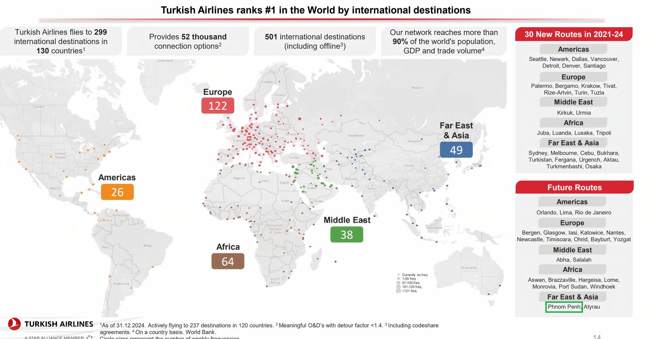 These 3 New 1-Stop Long-Haul Routes Were All Announced On 1 Day
