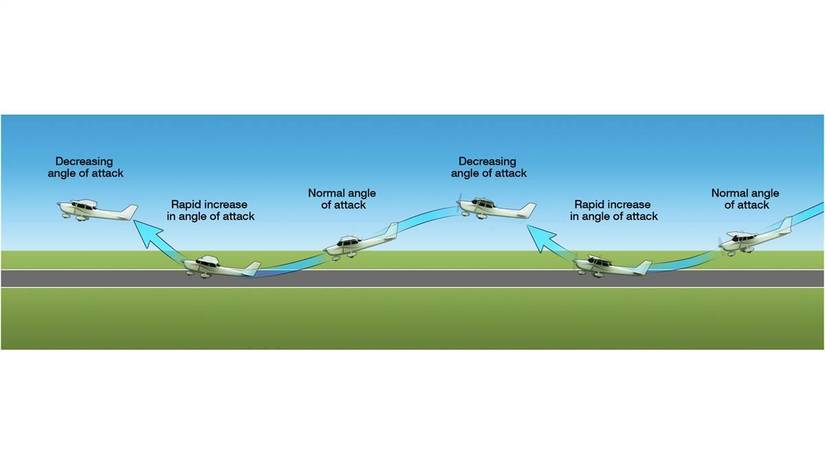 What Is A Pilot-Induced Oscillation?