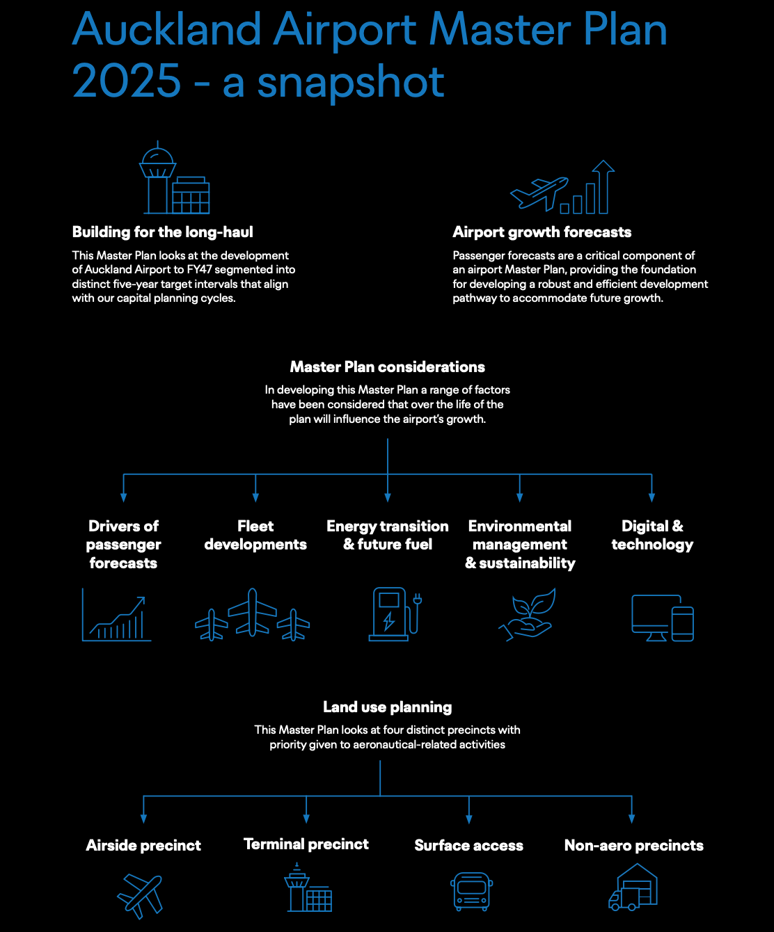 25 Years: Auckland Airport's Long & Impressive Masterplan Explored