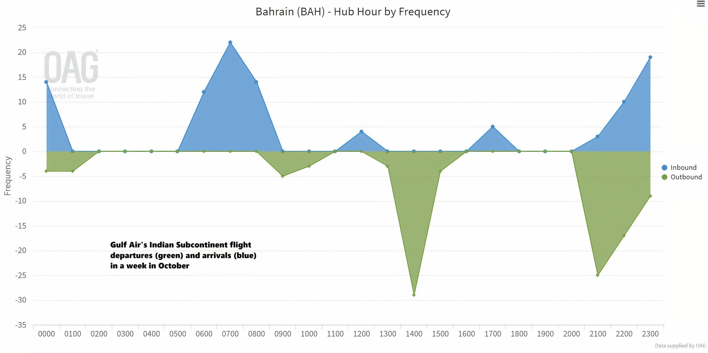 Gulf Air Will Begin New York JFK Flights In October With The Boeing 787 ...